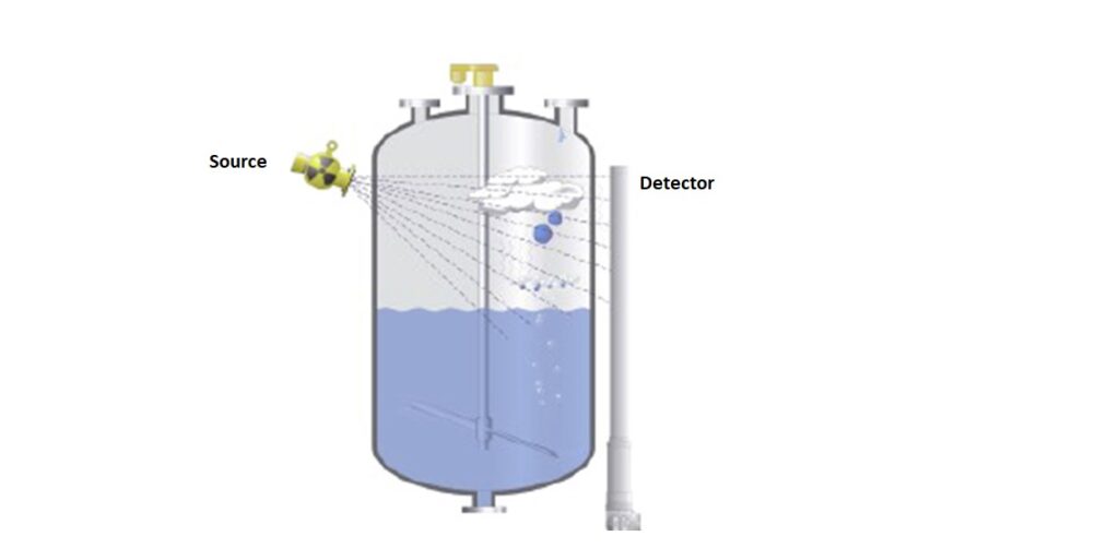 Density Measurement | THE INSTRUMENT GURU