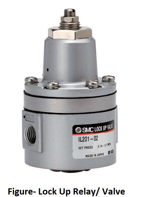 Air Lock Valve | THE INSTRUMENT GURU