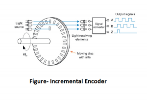 Valve Position Transmitter | THE INSTRUMENT GURU