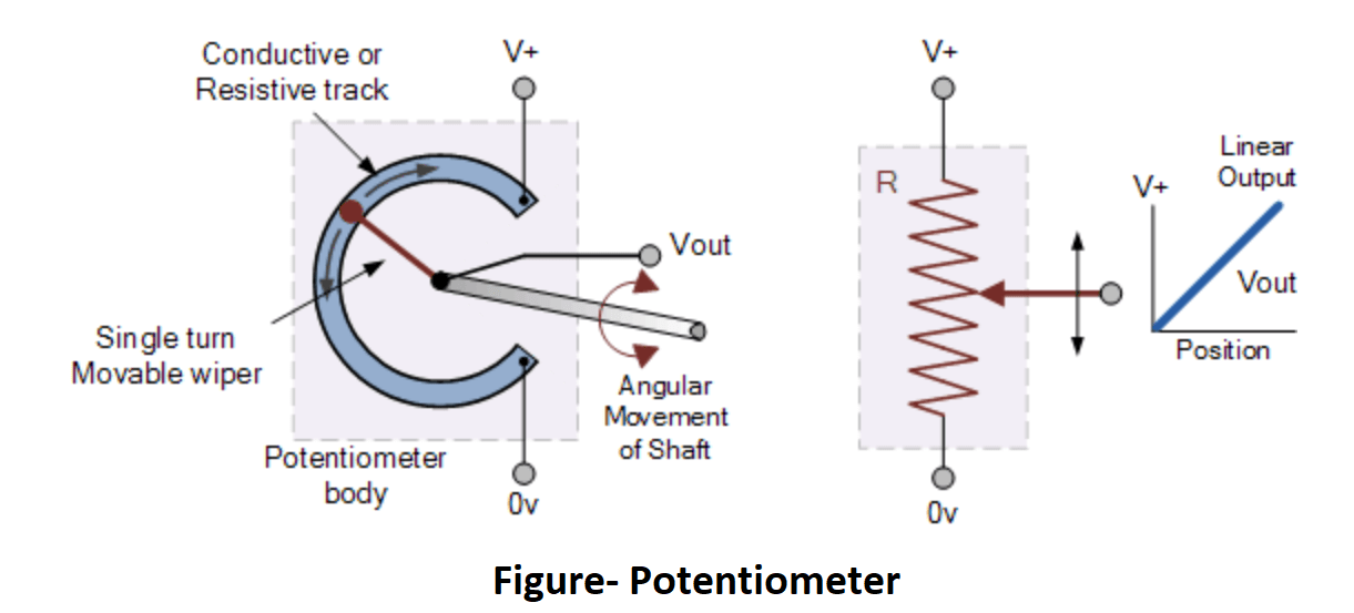 Valve Position Transmitter | THE INSTRUMENT GURU