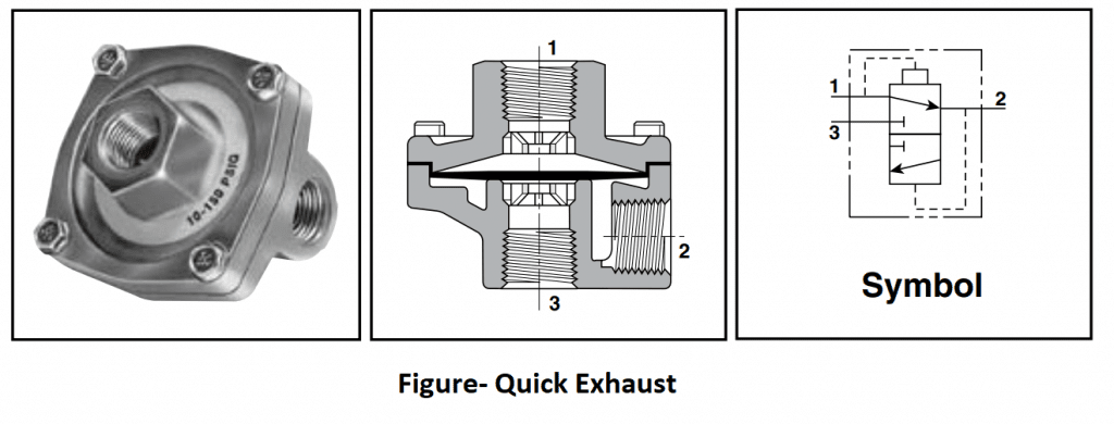 Quick Exhaust Valve | THE INSTRUMENT GURU