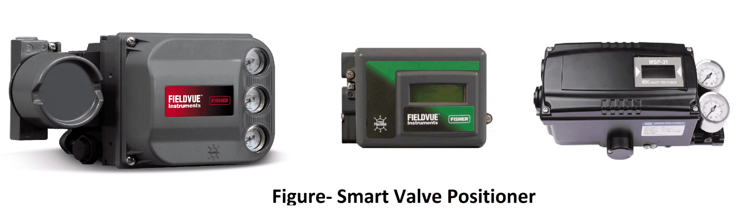 Control Valve Positioner | THE INSTRUMENT GURU