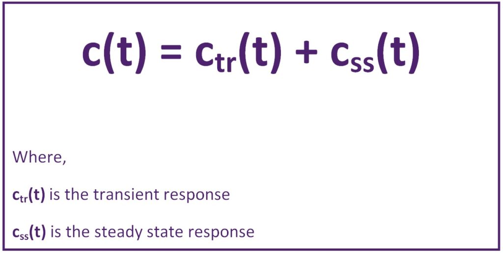Dynamic Characteristics | THE INSTRUMENT GURU
