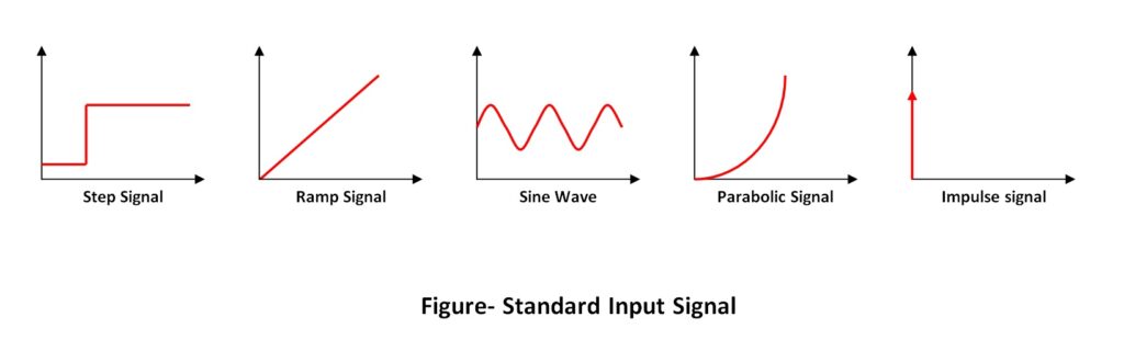 Dynamic Characteristics | THE INSTRUMENT GURU
