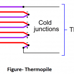 Thermopile | Working Principle | THE INSTRUMENT GURU