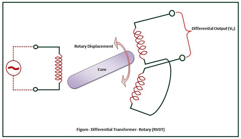 Inductive transducer | THE INSTRUMENT GURU