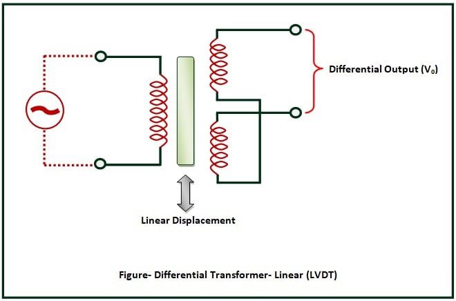Inductive transducer | THE INSTRUMENT GURU