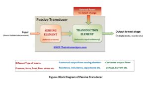 Passive Transducers | THE INSTRUMENT GURU