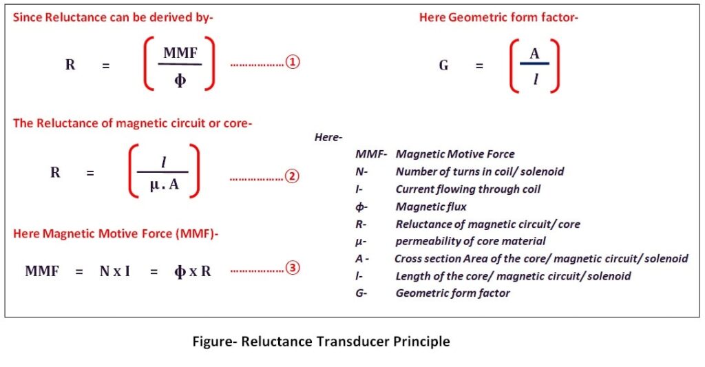 Inductive transducer | THE INSTRUMENT GURU