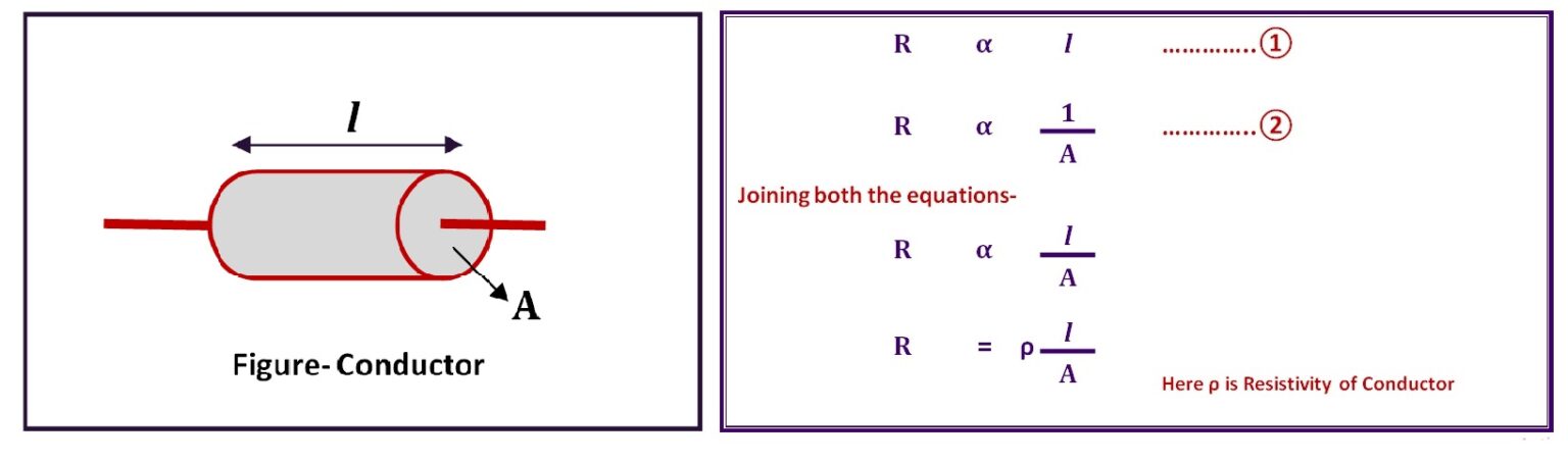 Resistive transducer | THE INSTRUMENT GURU