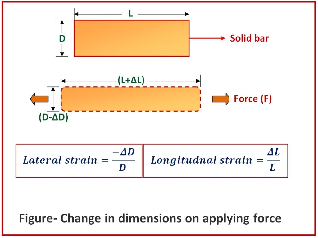 Gauge Factor | THE INSTRUMENT GURU