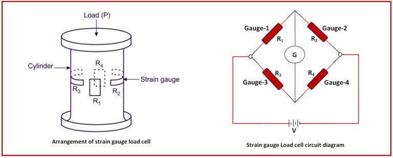 Load cell | What is load cell | THE INSTRUMENT GURU