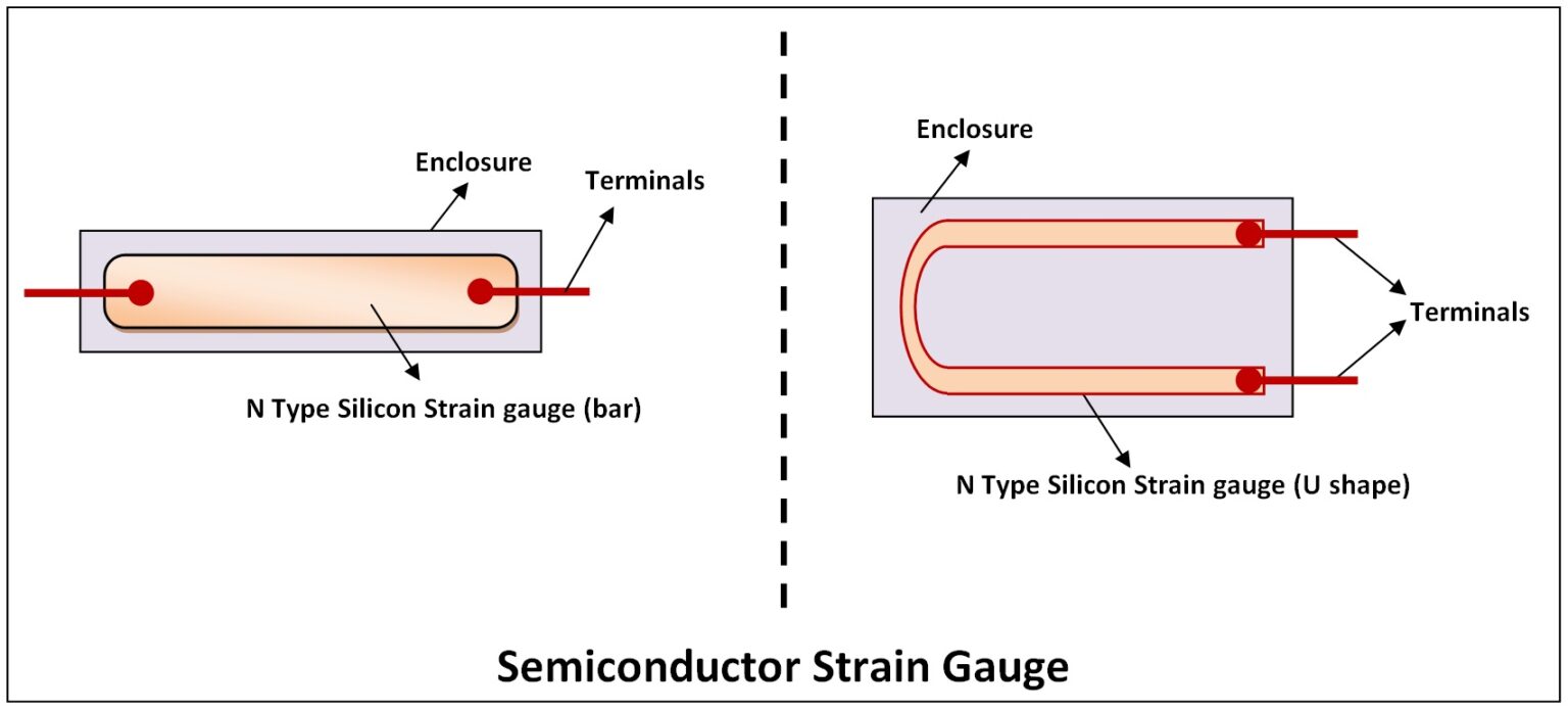 Semiconductor strain gauge | THE INSTRUMENT GURU