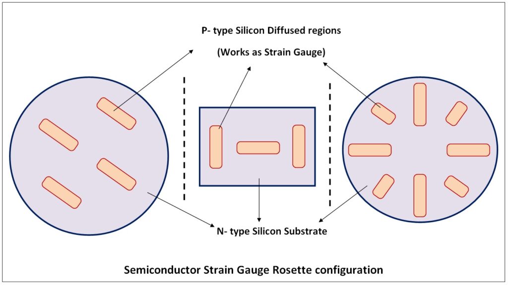Semiconductor strain gauge | THE INSTRUMENT GURU