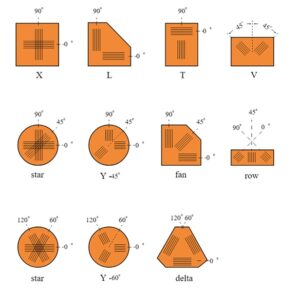Strain Gauge Rosette | THE INSTRUMENT GURU