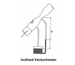 Venturimeter | Advantage of Venturimeter | THE INSTRUMENT GURU