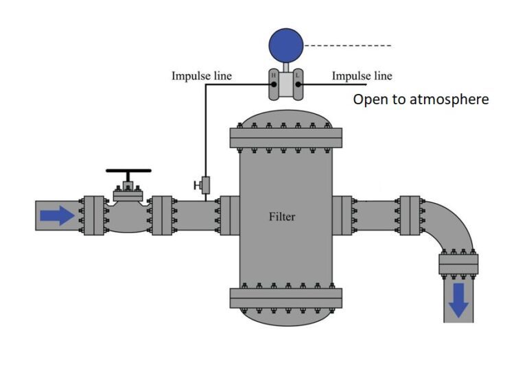 Differential Pressure Transmitters | DPT | THE INSTRUMENT GURU