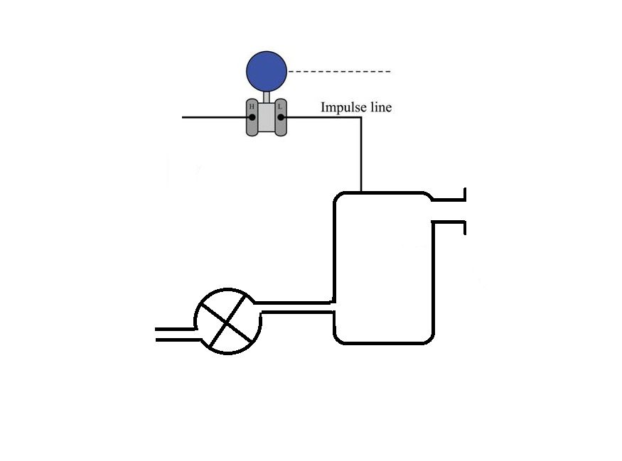 Differential Pressure Transmitters | DPT | THE INSTRUMENT GURU