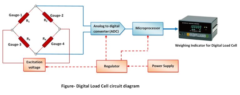 Digital Load Cell | THE INSTRUMENT GURU