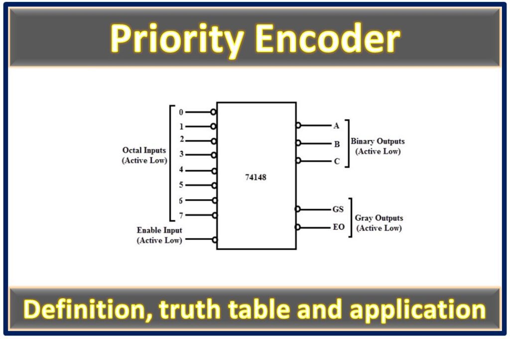 Circuit Diagram Of Priority Encoder Circuit Diagram