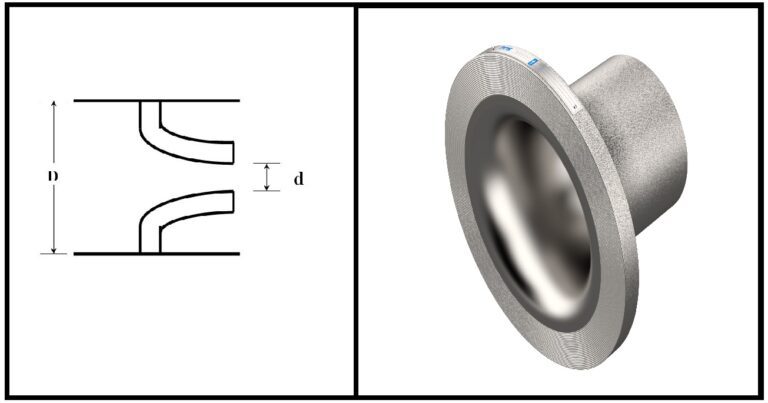 Flow Nozzle | Flow nozzle Advantage | THE INSTRUMENT GURU