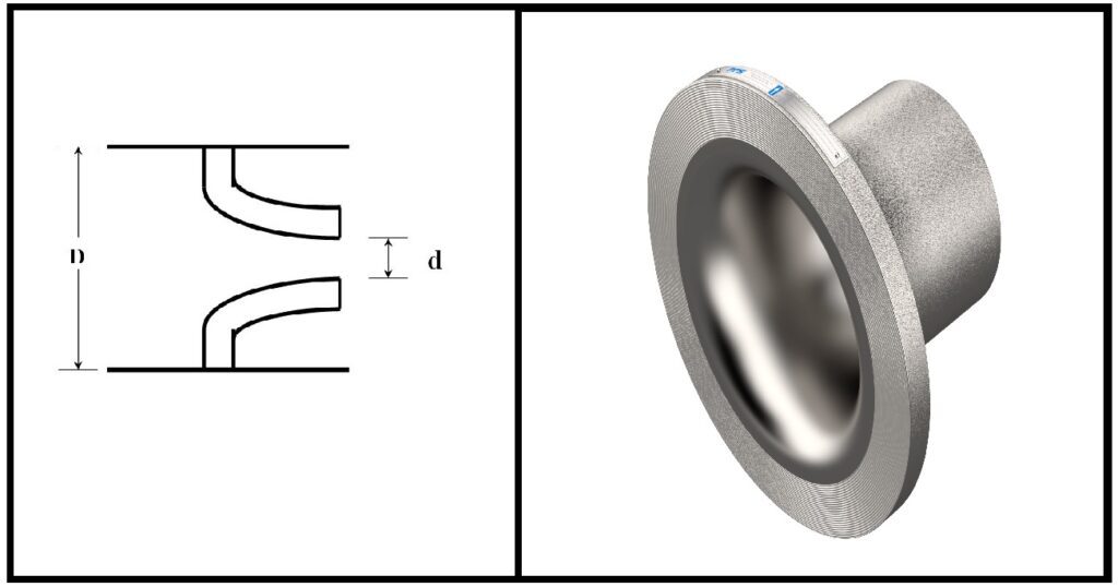 Flow Nozzle | Flow nozzle Advantage | THE INSTRUMENT GURU