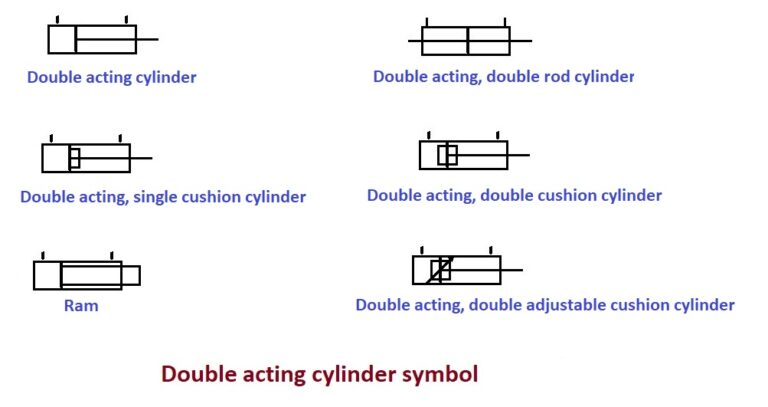 Double acting cylinder | THE INSTRUMENT GURU
