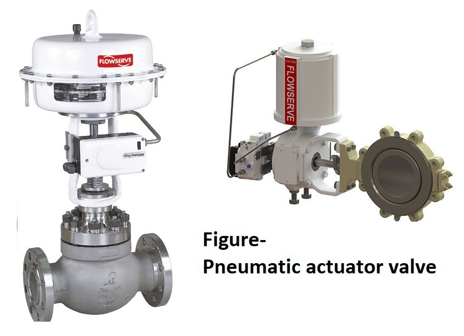Pneumatic actuator | Pneumatic actuator valve | THE INSTRUMENT GURU