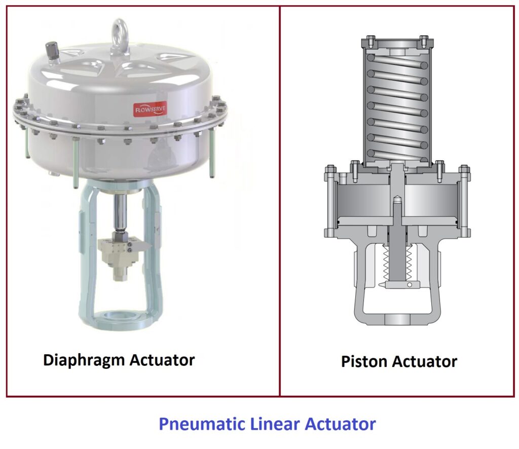 What is an Actuator? – Different Types of Actuators