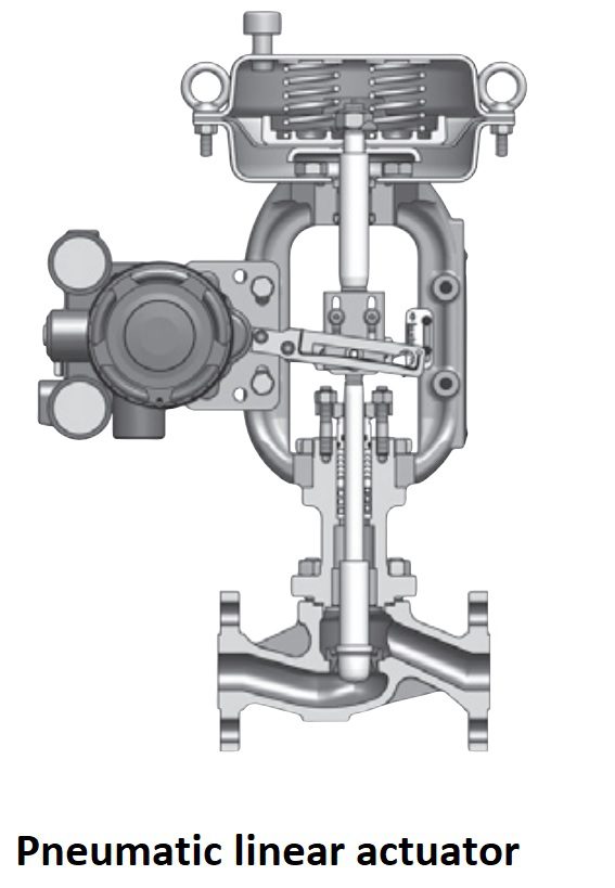Pneumatic actuator | Pneumatic actuator valve | THE INSTRUMENT GURU