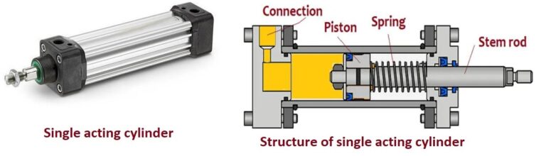 Single acting cylinder | THE INSTRUMENT GURU
