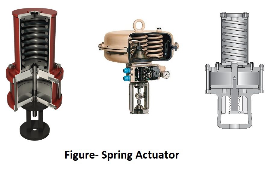 Pneumatic actuator | Pneumatic actuator valve | THE INSTRUMENT GURU