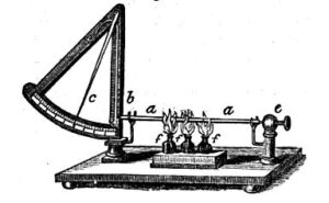 Pyrometer ? what is working Principle of Pyrometer? |Types of Pyrometer