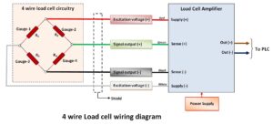Load Cell Wiring | Load Cell connection | THE INSTRUMENT GURU