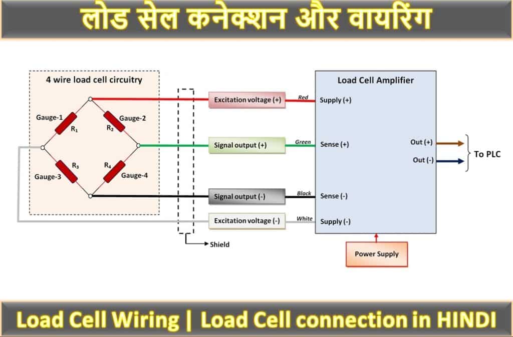 लोड सेल कनेक्शन | Load Cell connection in hindi | THE INSTRUMENT GURU