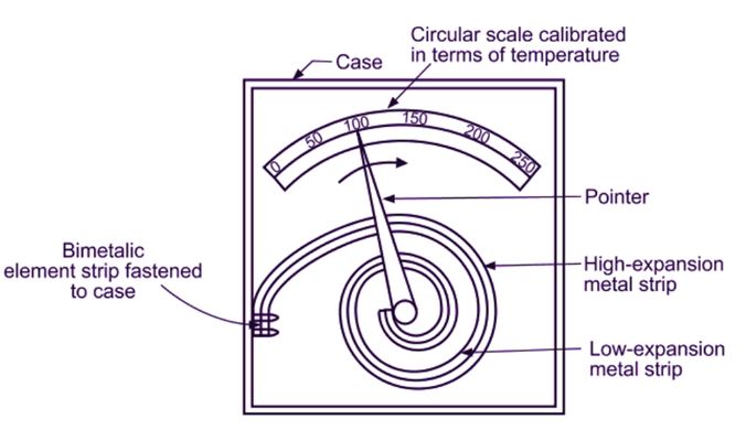 Bimetallic Thermometer :Working Principle, Types and Construction