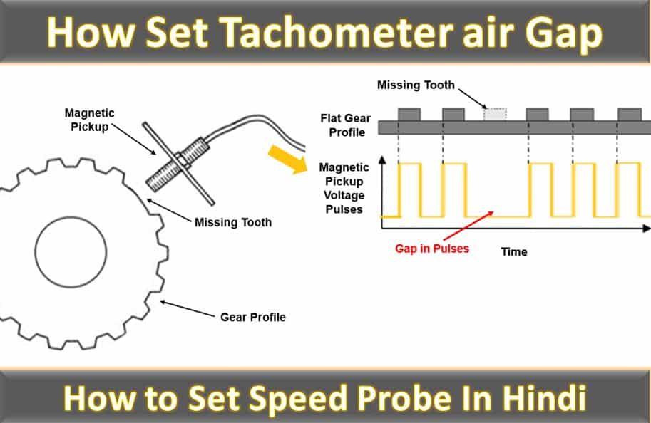 Speed Probe Air Gap