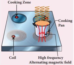 What is eddy current ? | eddy currents are produced when?