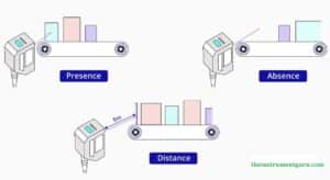 Laser Sensor | What is laser Sensor ? | THE INSTRUMENT GURU