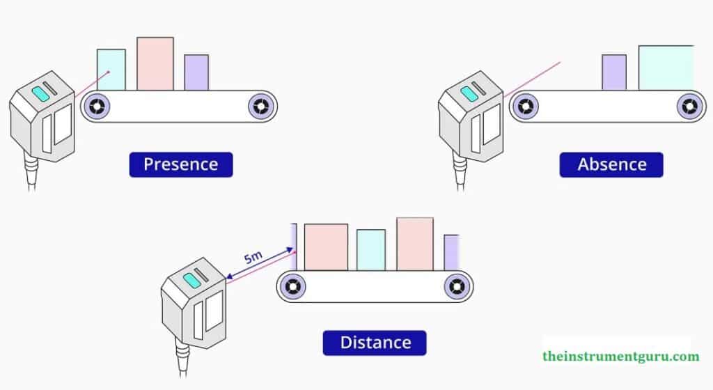 Laser Sensor | What is laser Sensor ? | THE INSTRUMENT GURU