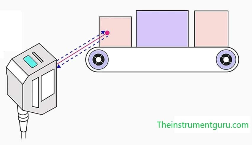 Laser Sensor | What is laser Sensor ? | THE INSTRUMENT GURU