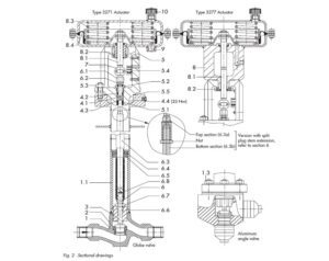 Control Valve Maintenance | Extended stem valve | Samson C/V