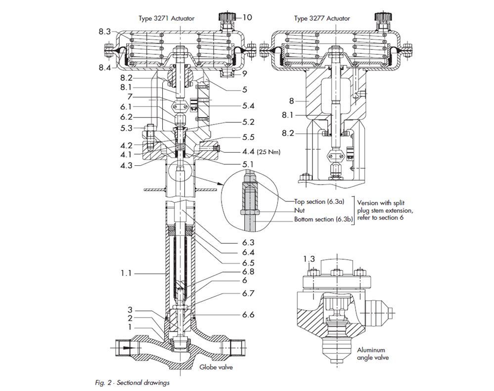 Control Valve Maintenance | Extended stem valve | Samson C/V