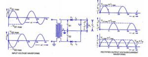 What is rectifier ? | Types and Circuit diagram.