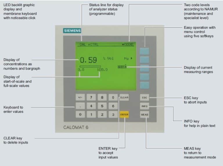 Calibration of N2% analyzer | THE INSTRUMENT GURU