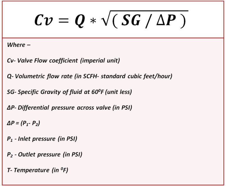Control valve sizing calculator | Cv Calculator