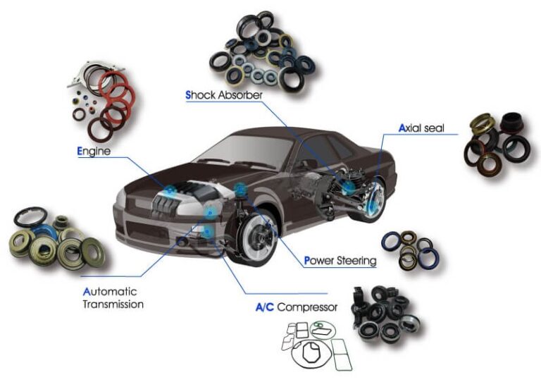 What is seal? | Types of seals | THE INSTRUMENT GURU