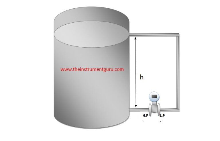 Level transmitter | level transmitter types