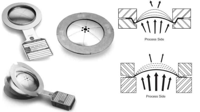 What is Rupture Disc ? | Types and Applications.