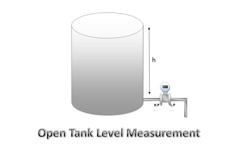 DP type level measurement & calculation